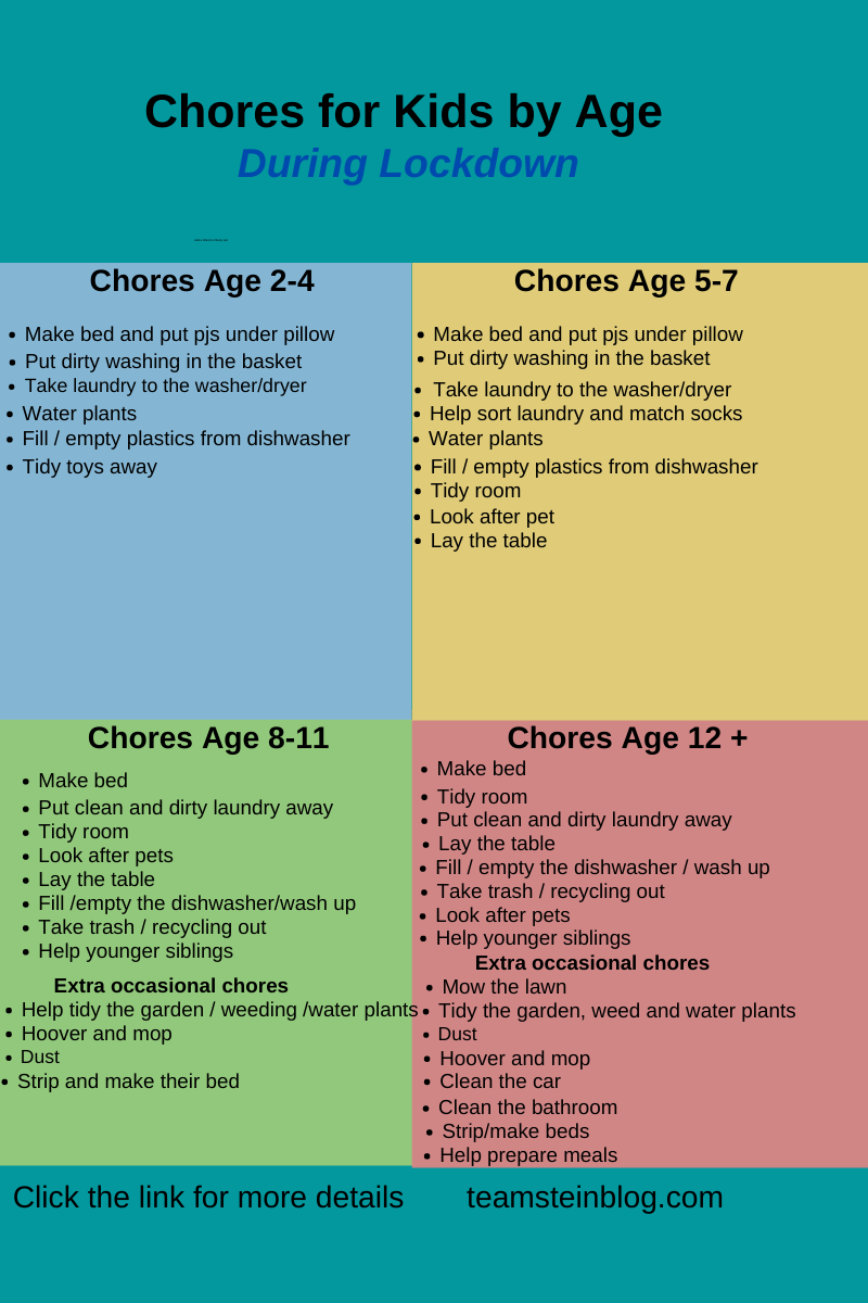 Daily Chores for Kids - Age Appropriate - Team Stein